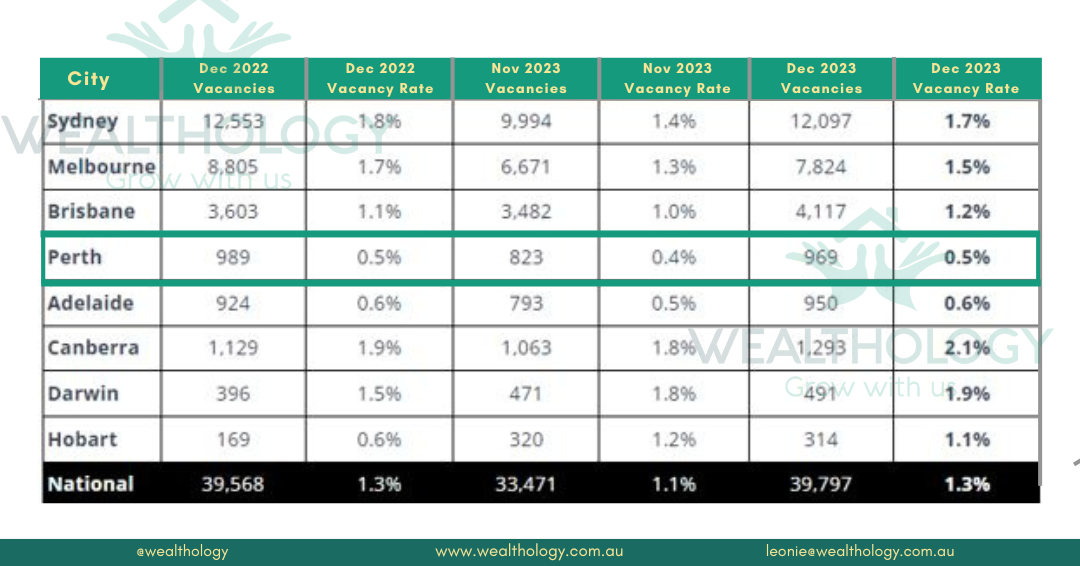 The Australian Capital City Set to Boom in 2024 – Wealthology Australia